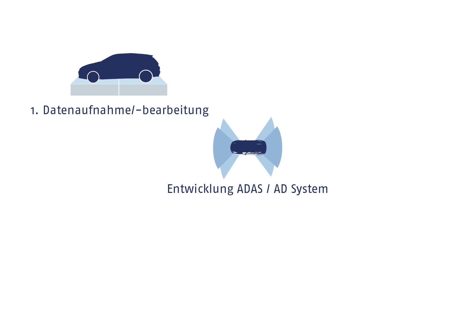 ADAS Datalogging Automotive Computing Portfolio | InoNet
